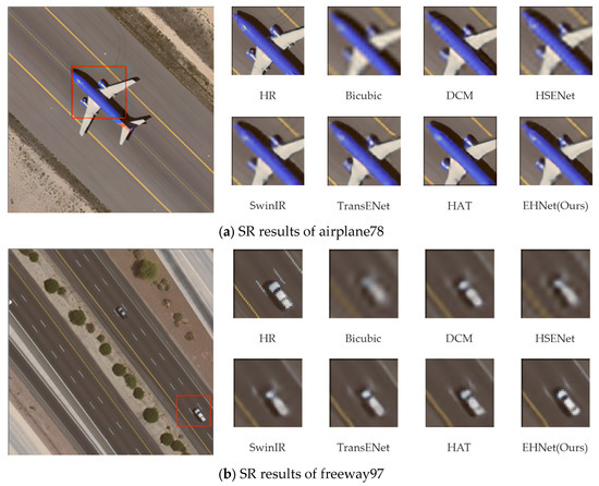 An Efficient Hybrid CNN-Transformer Approach for Remote Sensing Super-Resolution