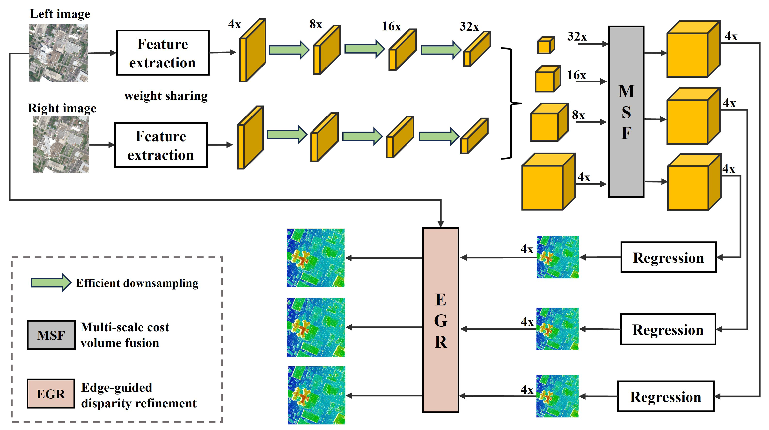 End-to-End Edge-Guided Multi-Scale Matching Network for Optical Satellite Stereo Image Pairs