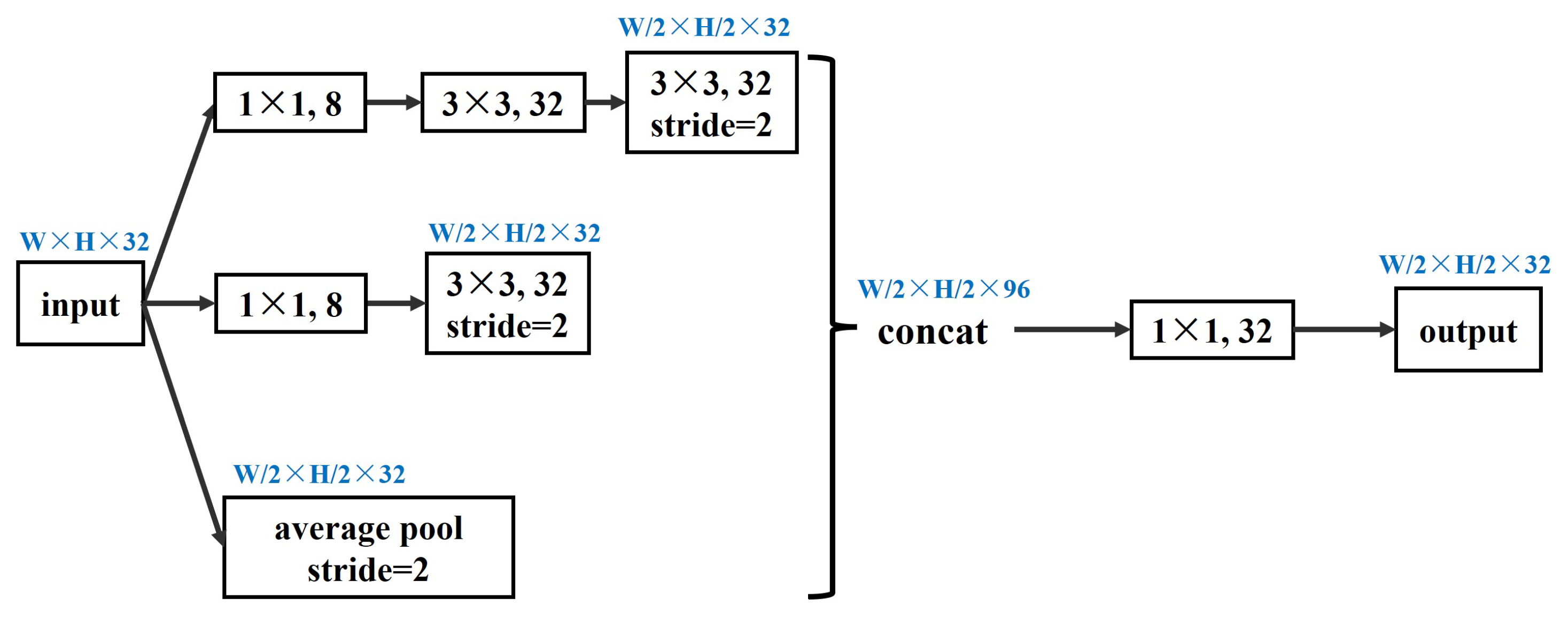 End-to-End Edge-Guided Multi-Scale Matching Network for Optical Satellite Stereo Image Pairs