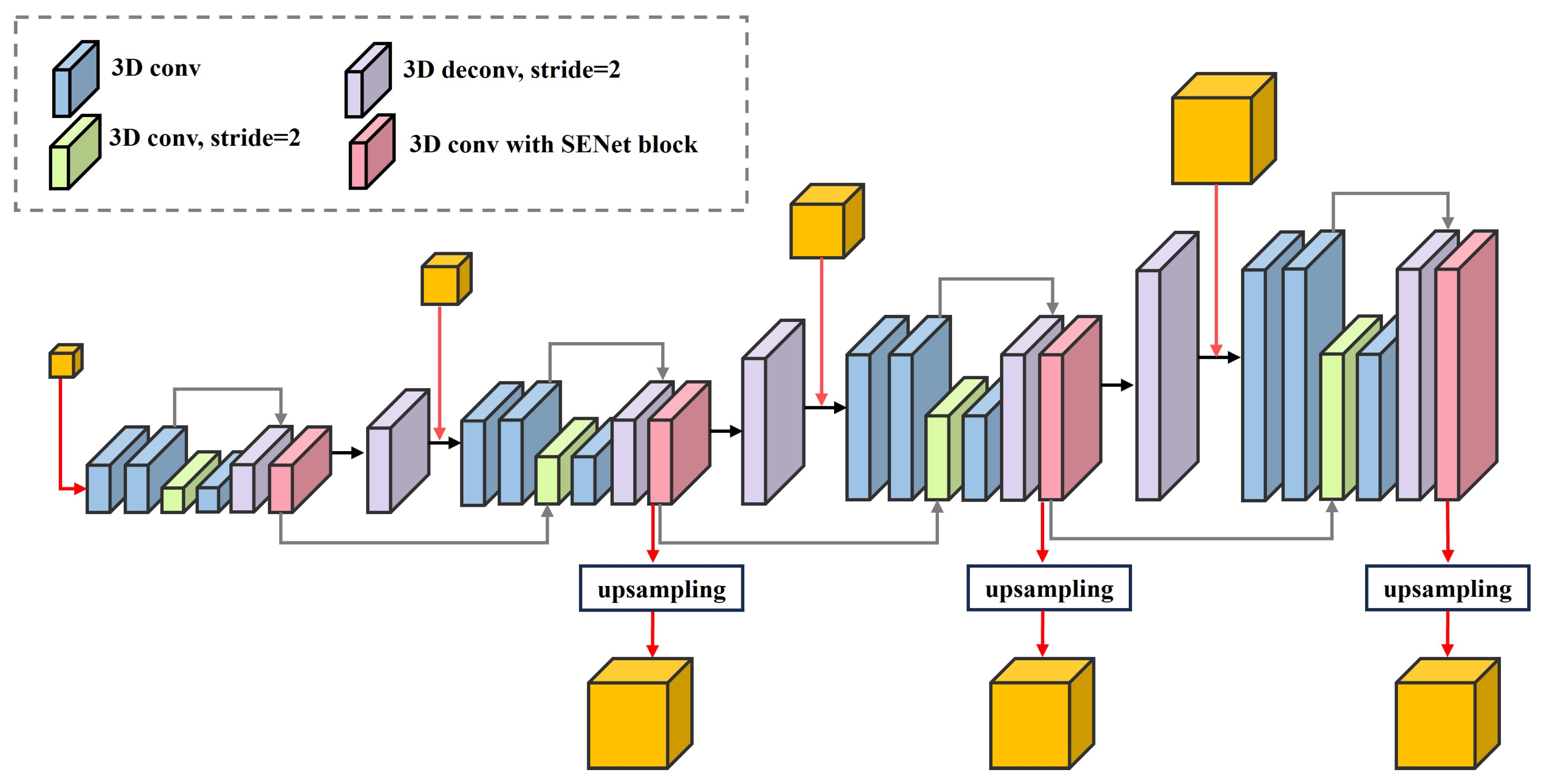 End-to-End Edge-Guided Multi-Scale Matching Network for Optical Satellite Stereo Image Pairs