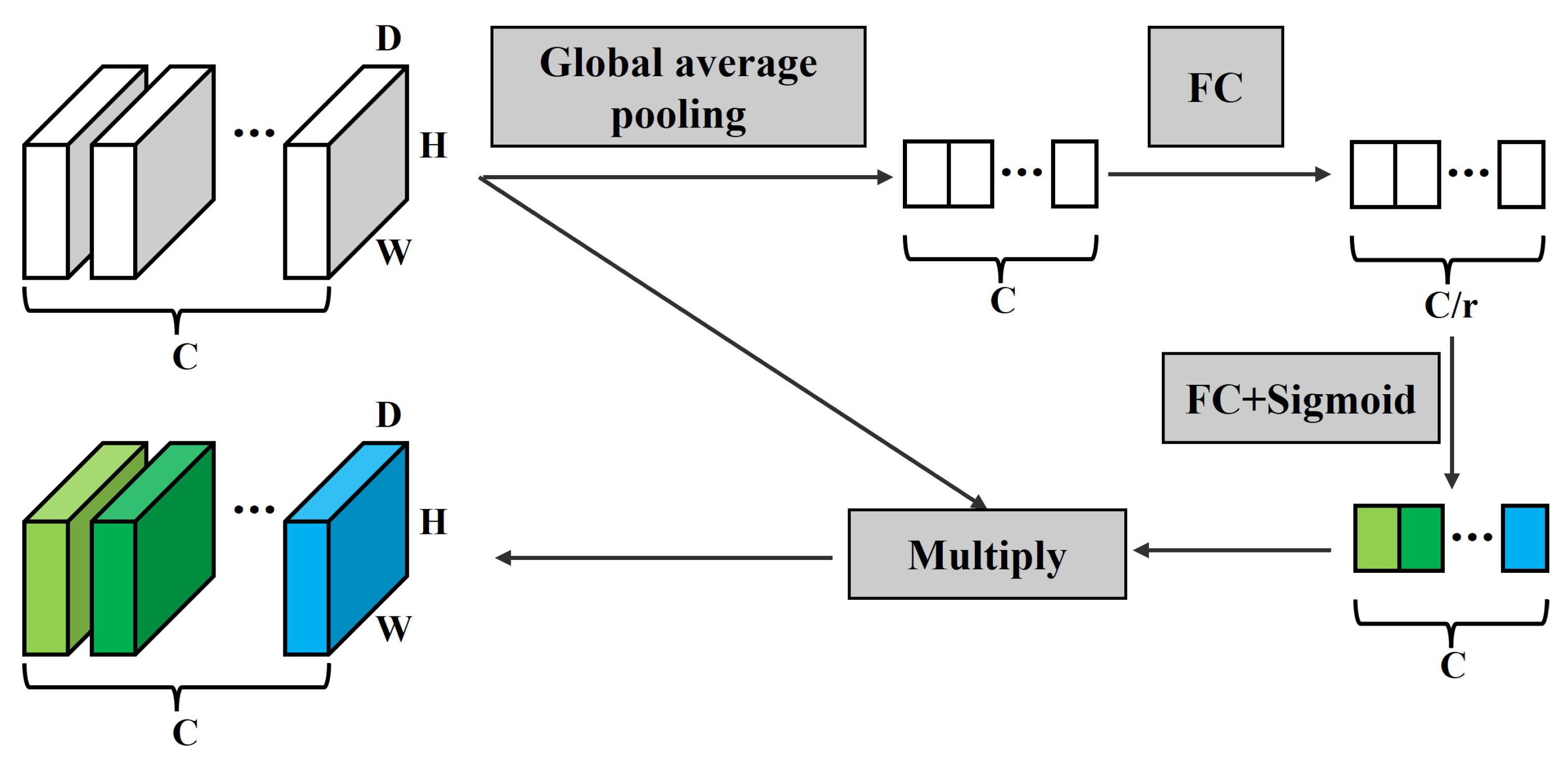 End-to-End Edge-Guided Multi-Scale Matching Network for Optical Satellite Stereo Image Pairs