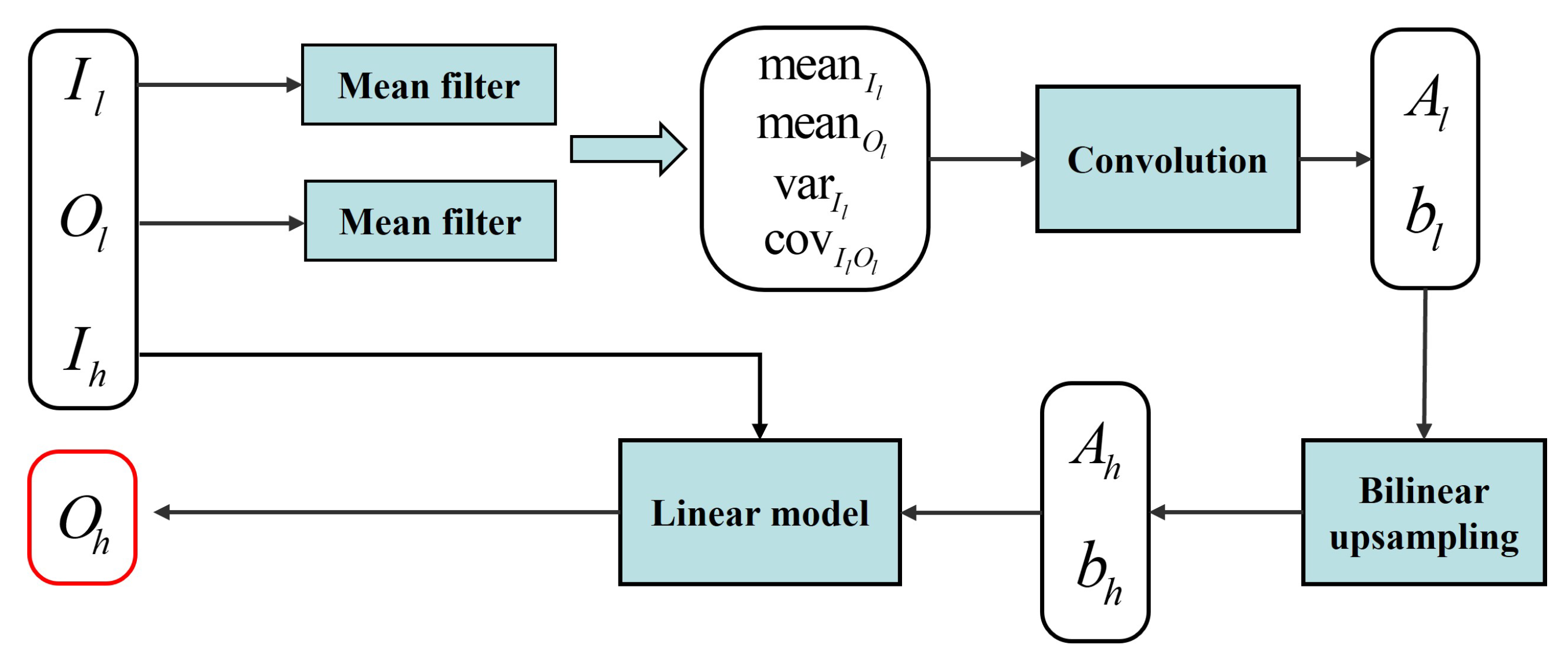 End-to-End Edge-Guided Multi-Scale Matching Network for Optical Satellite Stereo Image Pairs