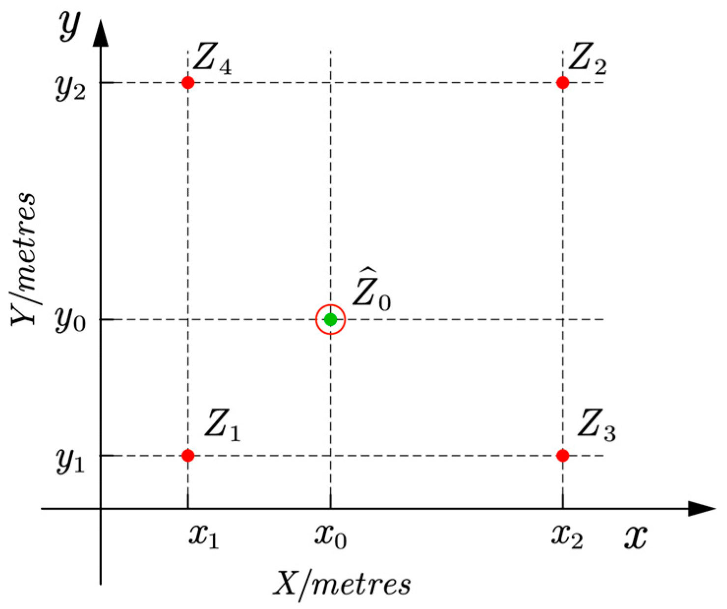 Accounting for Geometric Anisotropy in Sparse Magnetic Data Using a Modified Interpolation Algorithm