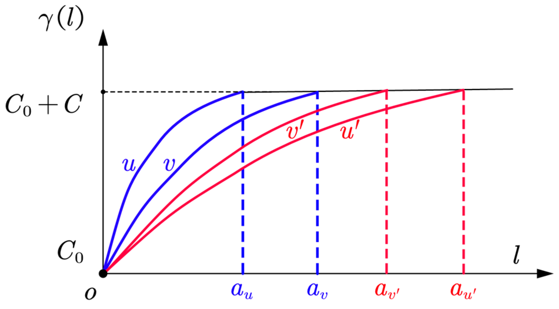 Accounting for Geometric Anisotropy in Sparse Magnetic Data Using a Modified Interpolation Algorithm