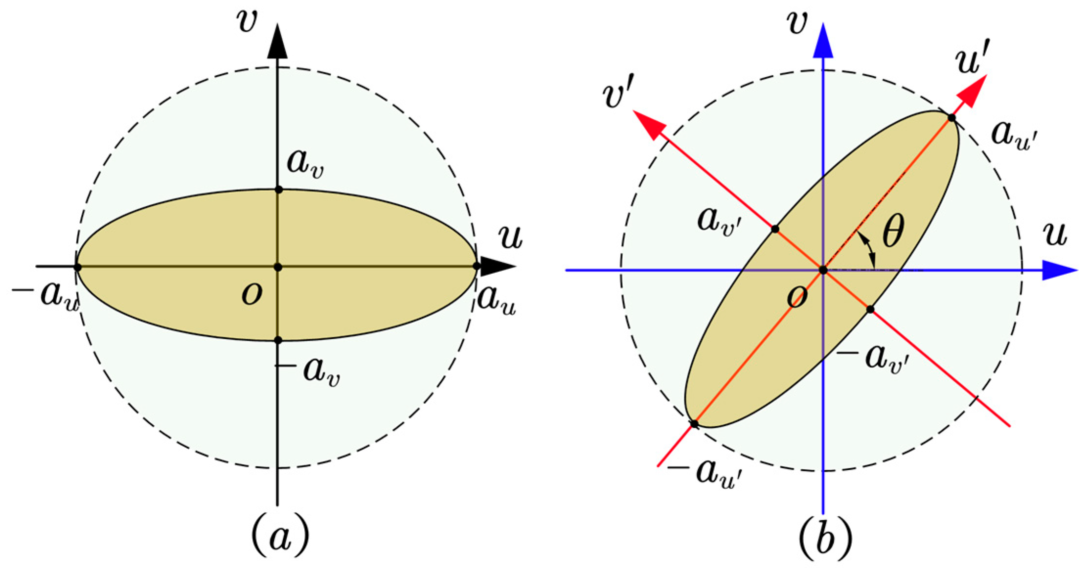 Accounting for Geometric Anisotropy in Sparse Magnetic Data Using a Modified Interpolation Algorithm