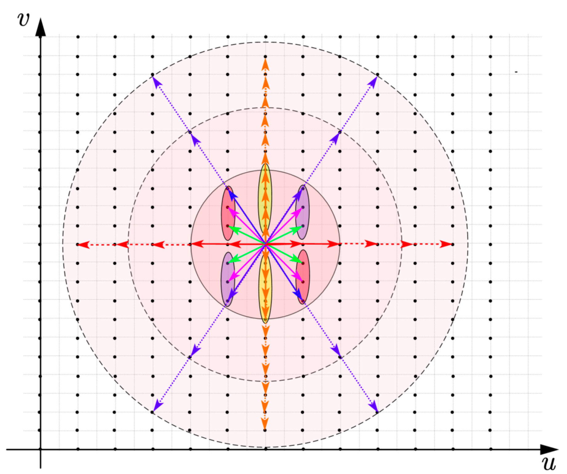 Accounting for Geometric Anisotropy in Sparse Magnetic Data Using a Modified Interpolation Algorithm