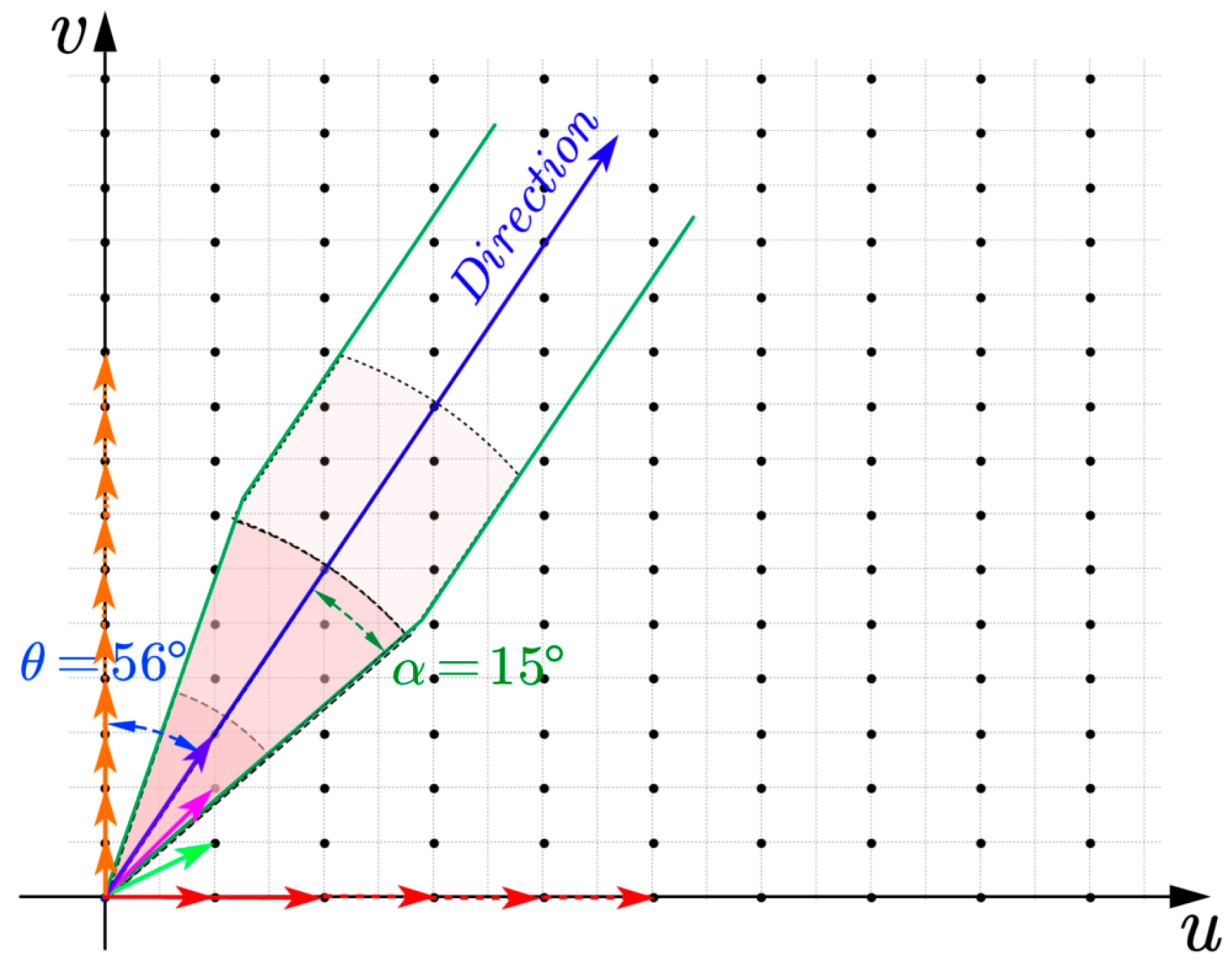 Accounting for Geometric Anisotropy in Sparse Magnetic Data Using a Modified Interpolation Algorithm