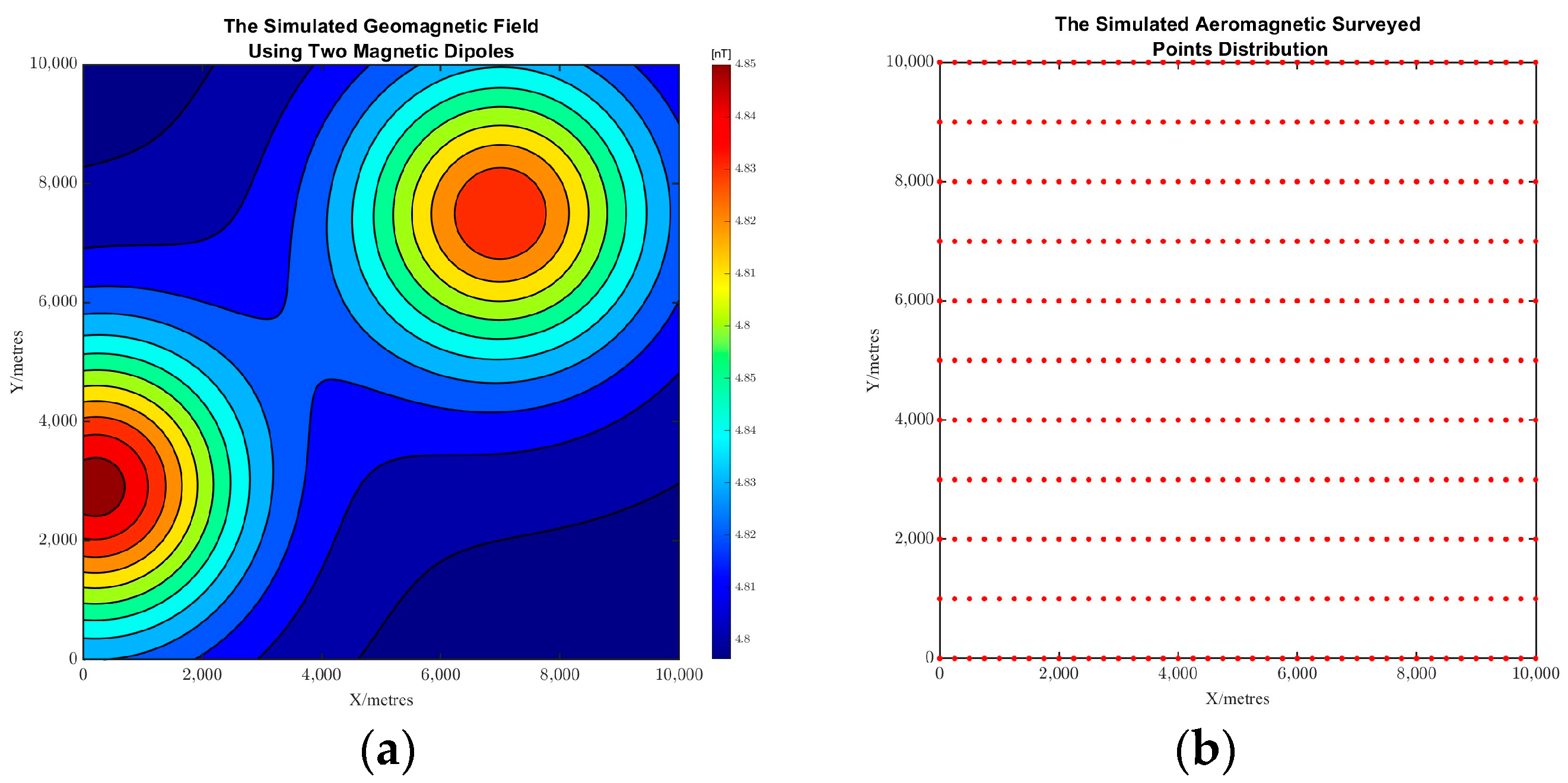 Accounting for Geometric Anisotropy in Sparse Magnetic Data Using a Modified Interpolation Algorithm