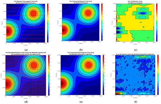 Accounting for Geometric Anisotropy in Sparse Magnetic Data Using a Modified Interpolation Algorithm