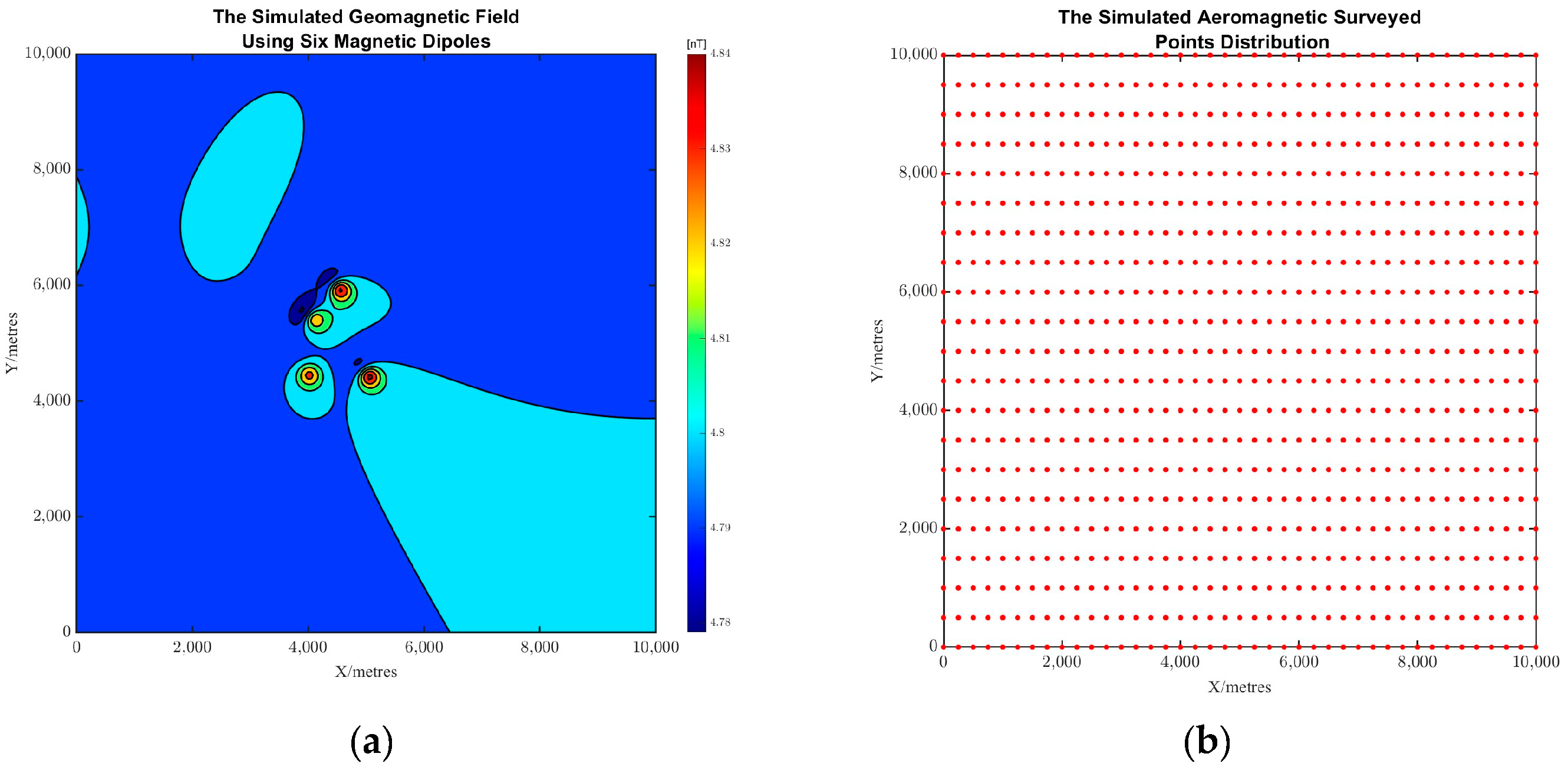Accounting for Geometric Anisotropy in Sparse Magnetic Data Using a Modified Interpolation Algorithm