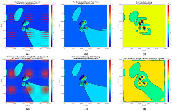 Accounting for Geometric Anisotropy in Sparse Magnetic Data Using a Modified Interpolation Algorithm