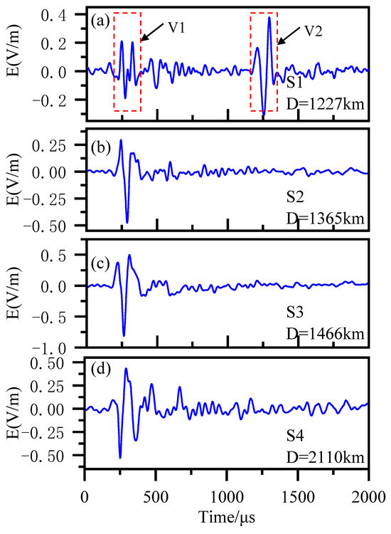 Improving the Detection Effect of Long-Baseline Lightning Location Networks Using PCA and ...