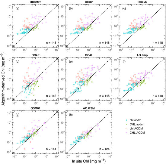 Performance of Algorithms for Retrieving Chlorophyll a Concentrations in the Arctic Ocean ...