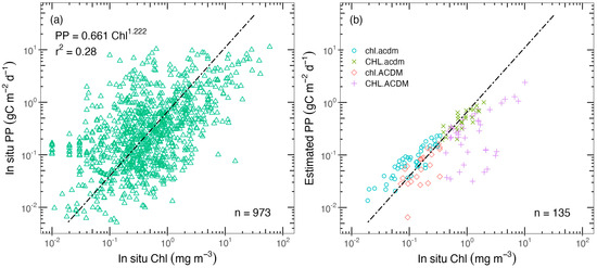 Performance of Algorithms for Retrieving Chlorophyll a Concentrations in the Arctic Ocean ...
