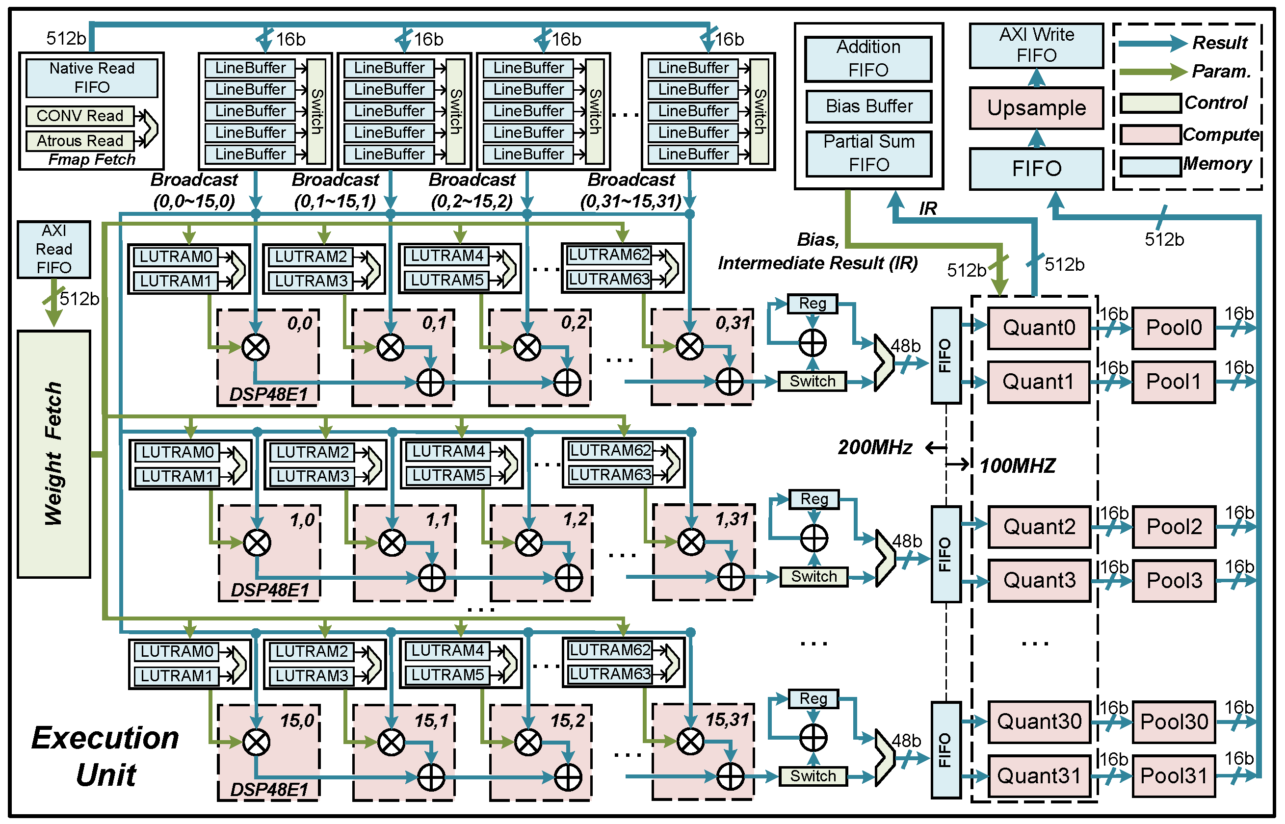 Remote Sensing | Free Full-Text | An Overlay Accelerator of DeepLab CNN for Spacecraft Image ...