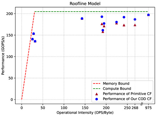 Remote Sensing | Free Full-Text | An Overlay Accelerator of DeepLab CNN for Spacecraft Image ...