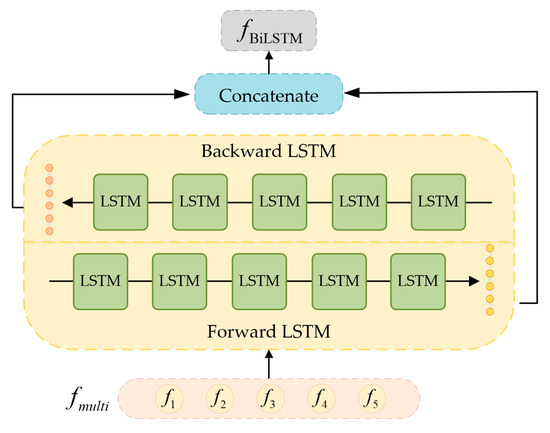 Remote Sensing | Free Full-Text | Spectral–Spatial Graph Convolutional Network with Dynamic ...