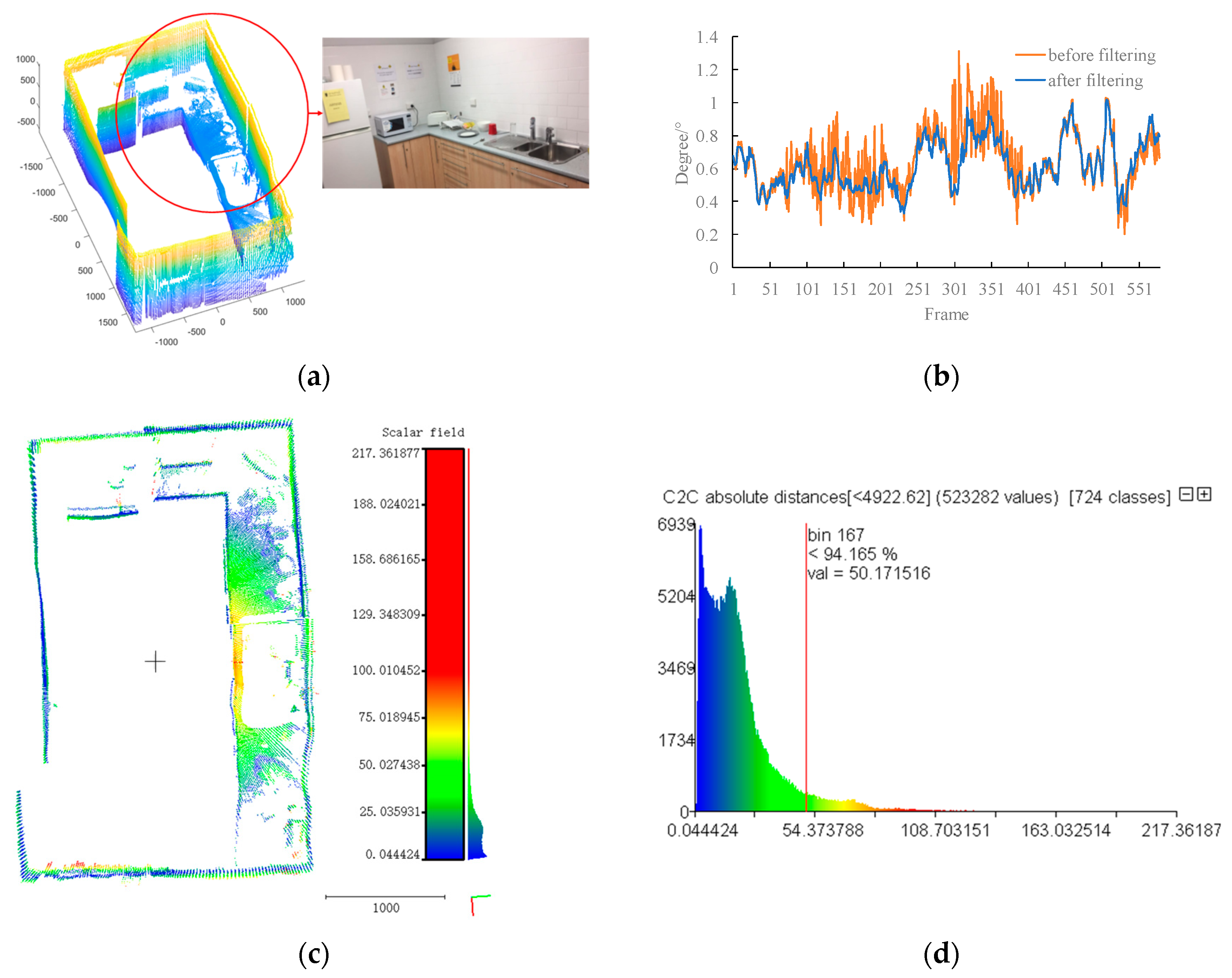 Indoor Environment Reconstruction for Unmanned System Using Multiple ...