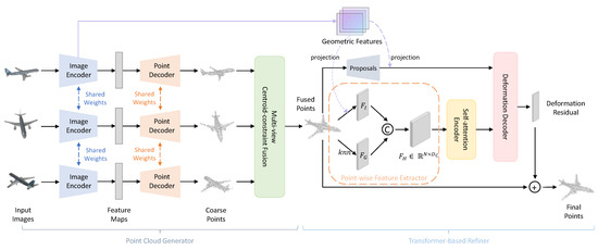 Remote Sensing | Free Full-Text | A Coarse-to-Fine Transformer-Based ...