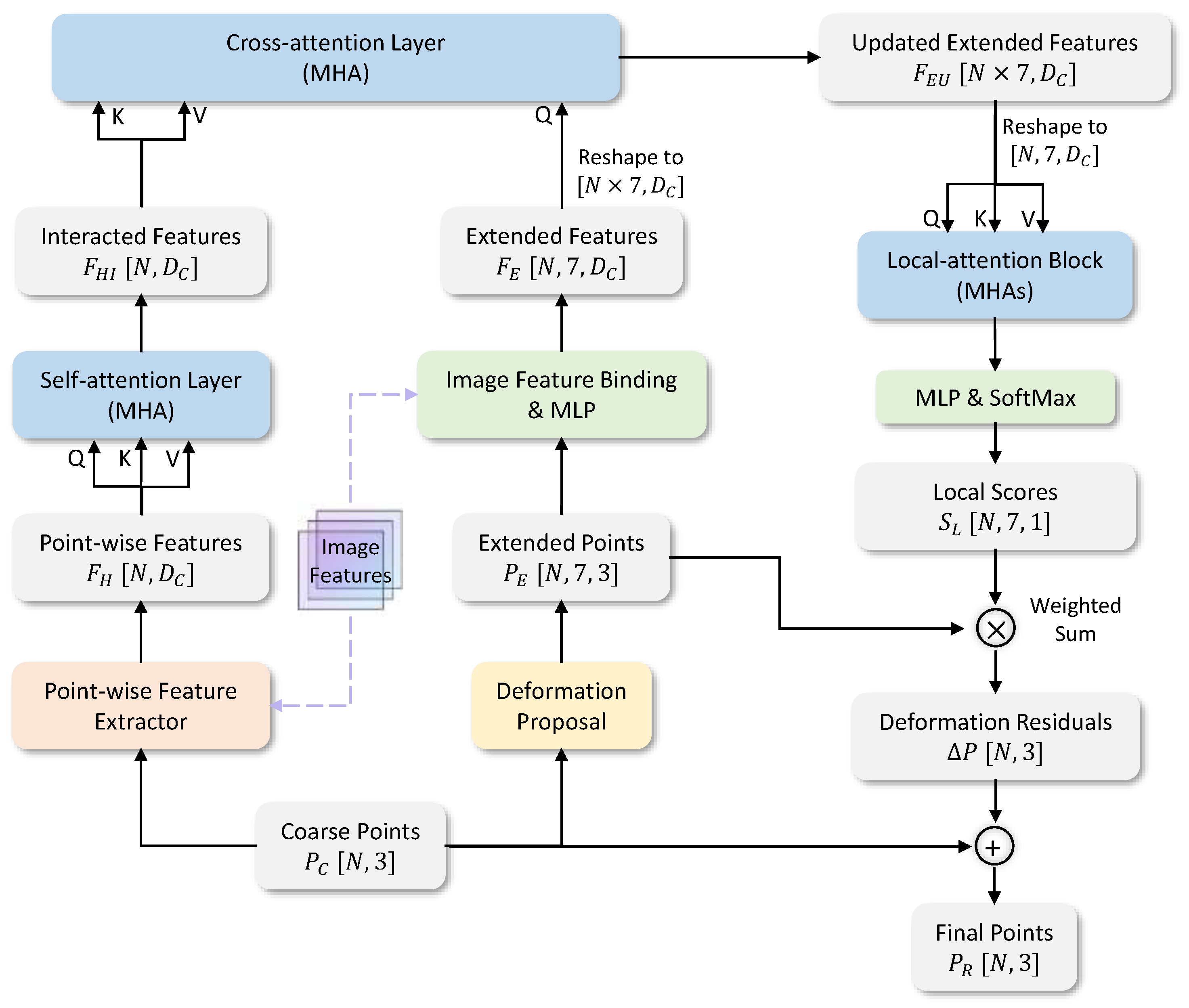 Remote Sensing | Free Full-Text | A Coarse-to-Fine Transformer-Based ...
