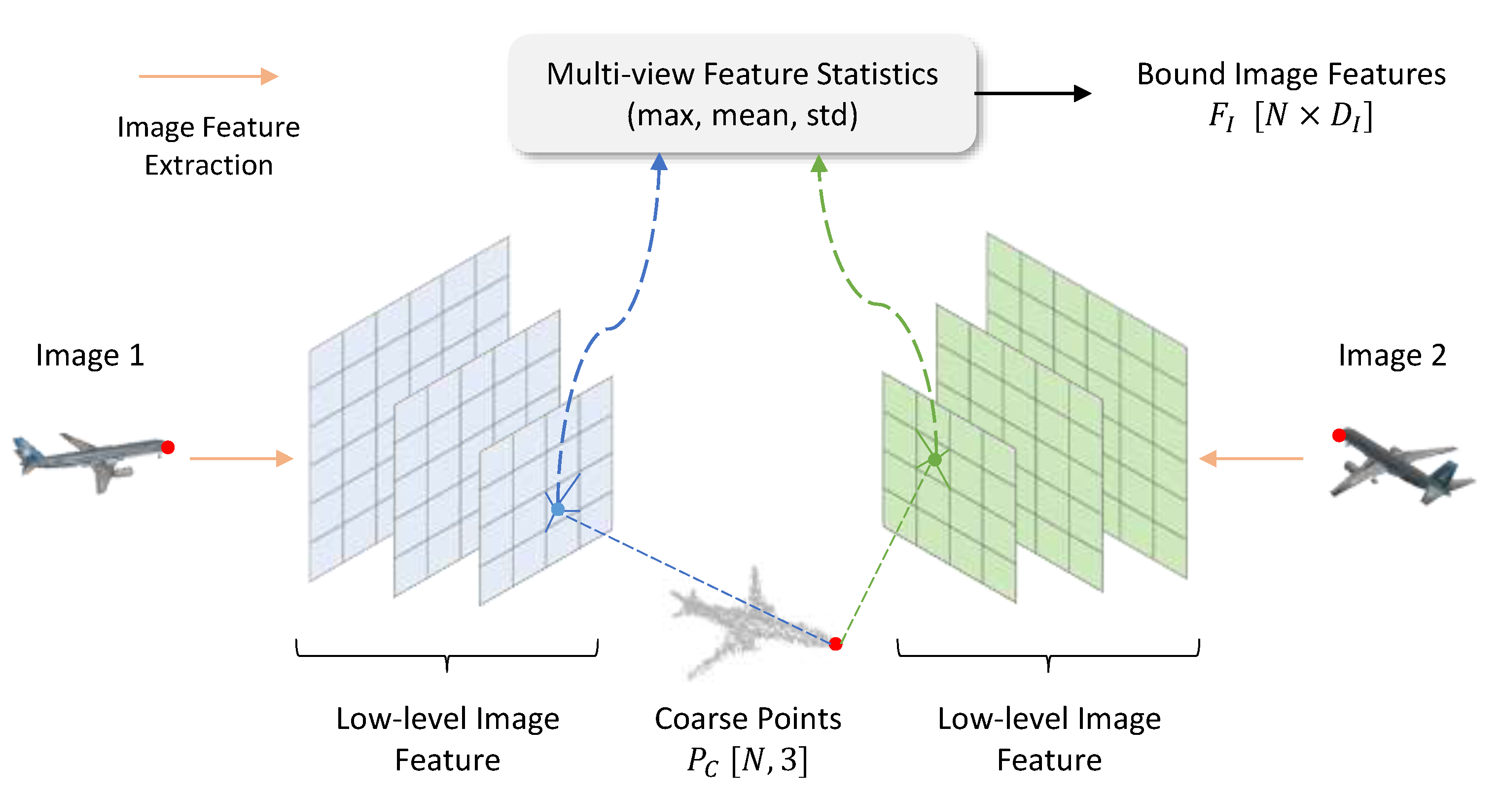 Remote Sensing | Free Full-Text | A Coarse-to-Fine Transformer-Based ...