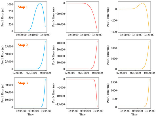 Stationary Detection for Zero Velocity Update of IMU Based on the ...