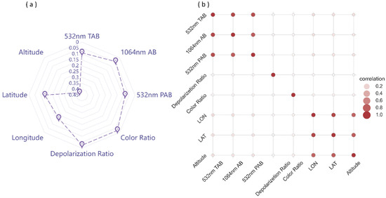 Remote Sensing | Free Full-Text | Cloud–Aerosol Classification Based on the U-Net Model and ...