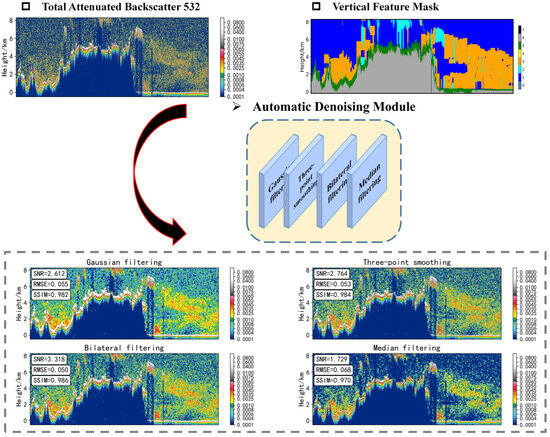 Remote Sensing | Free Full-Text | Cloud–Aerosol Classification Based on the U-Net Model and ...