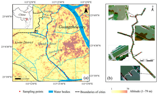 A Machine-Learning-Based Framework for Retrieving Water Quality Parameters in Urban Rivers Using ...