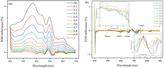 A Machine-Learning-Based Framework for Retrieving Water Quality Parameters in Urban Rivers Using ...