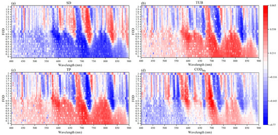 A Machine-Learning-Based Framework for Retrieving Water Quality Parameters in Urban Rivers Using ...