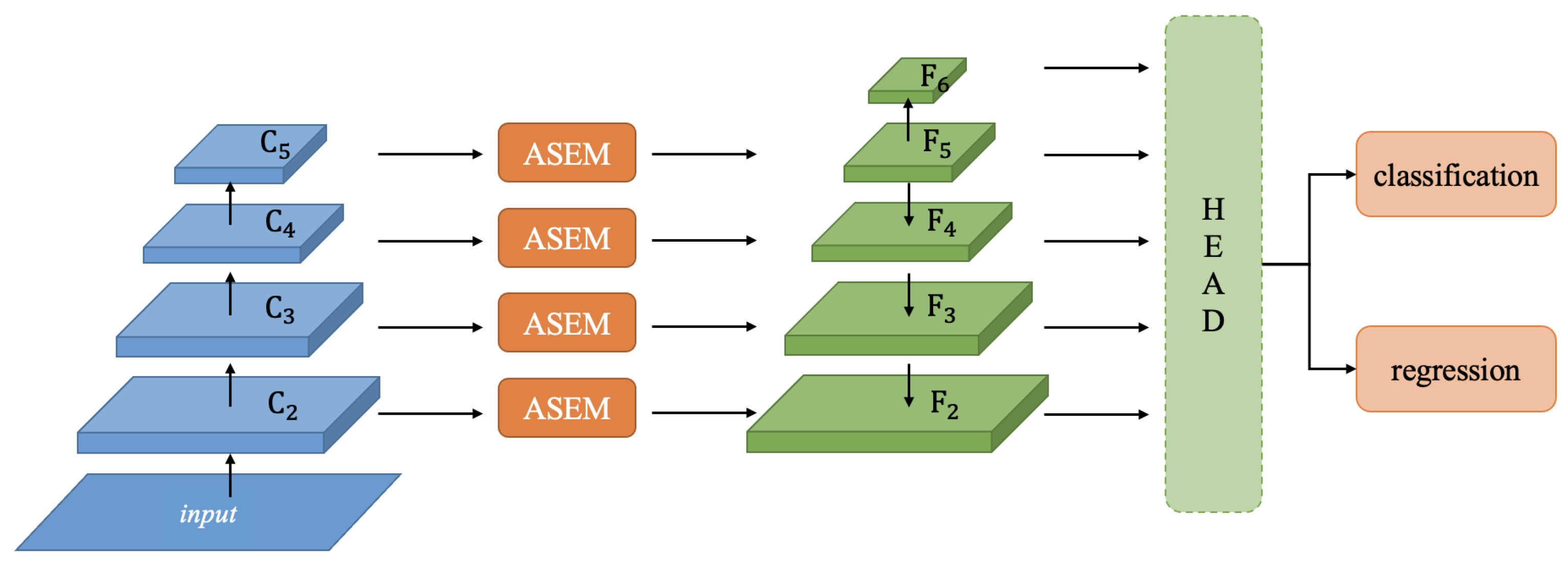 Object Detection In Remote Sensing Images Based On Adaptive Multi Scale Feature Fusion Method