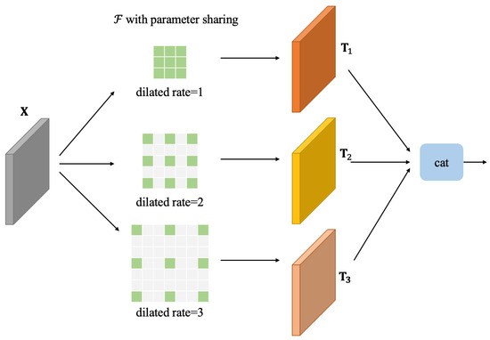 Object Detection in Remote Sensing Images Based on Adaptive Multi-Scale Feature Fusion Method
