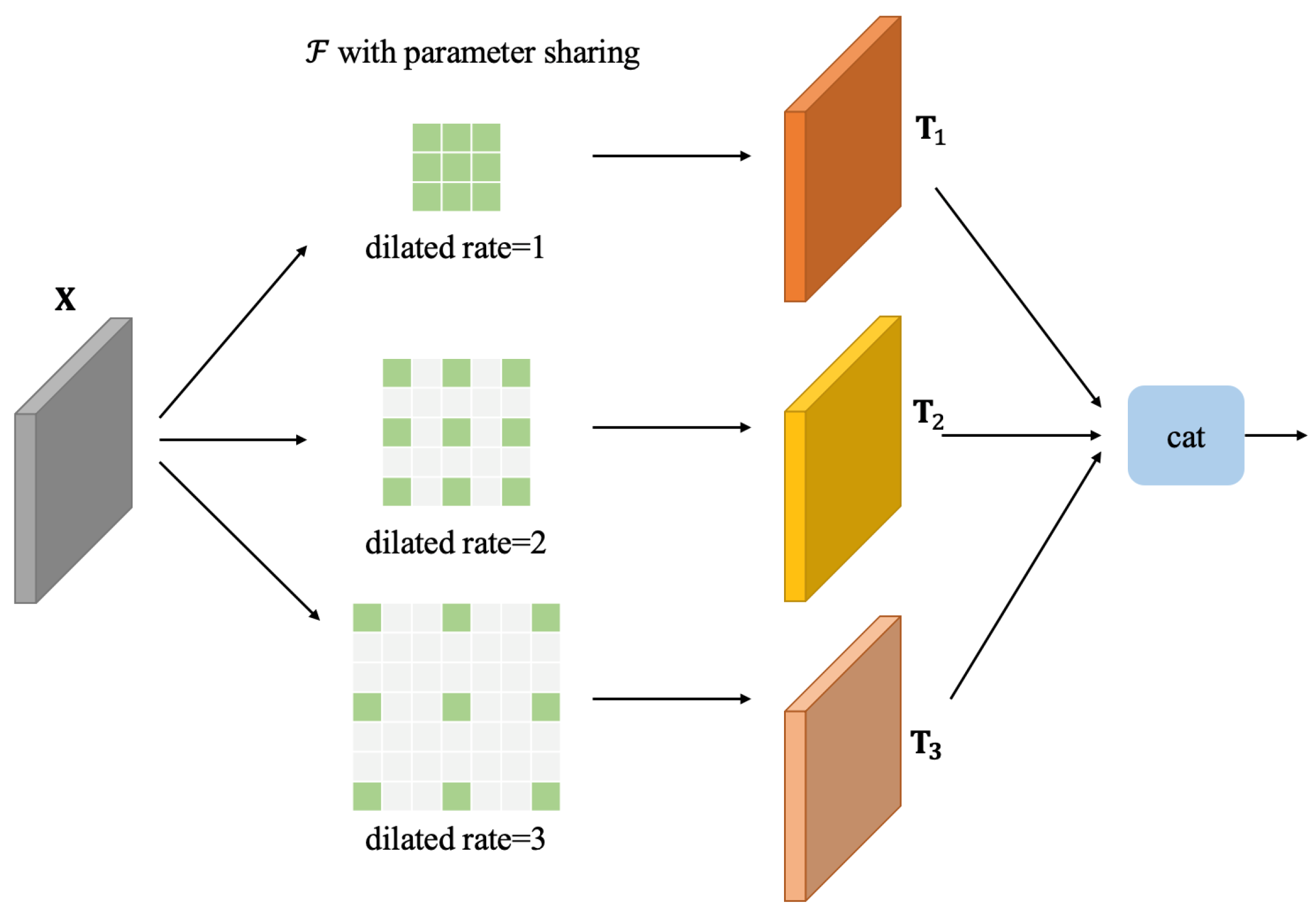 Object Detection In Remote Sensing Images Based On Adaptive Multi Scale Feature Fusion Method