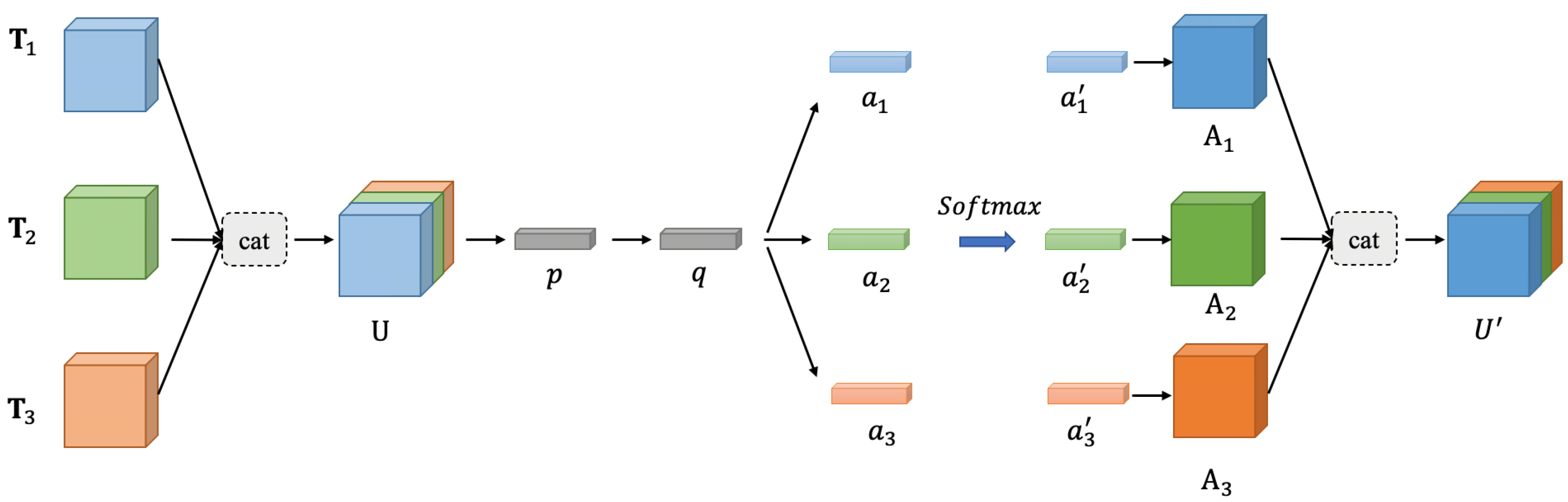 Object Detection In Remote Sensing Images Based On Adaptive Multi Scale Feature Fusion Method