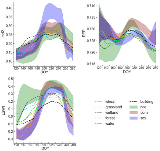 Remote Sensing | Free Full-Text | An Ensemble-Based Framework for ...