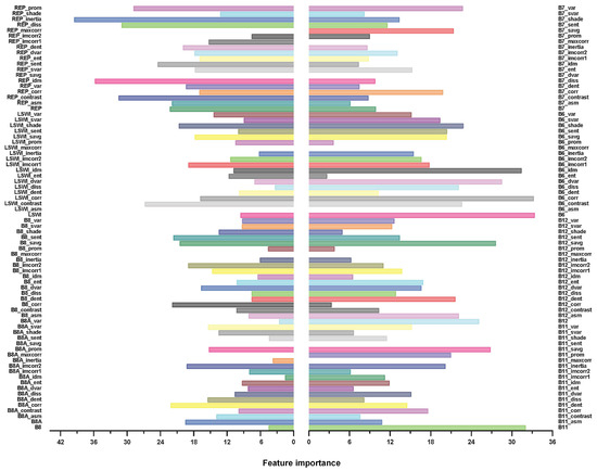 Remote Sensing | Free Full-Text | An Ensemble-Based Framework for ...
