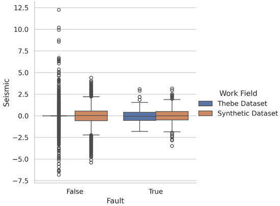 Improving Seismic Fault Recognition with Self-Supervised Pre-Training: A Study of 3D Transformer ...
