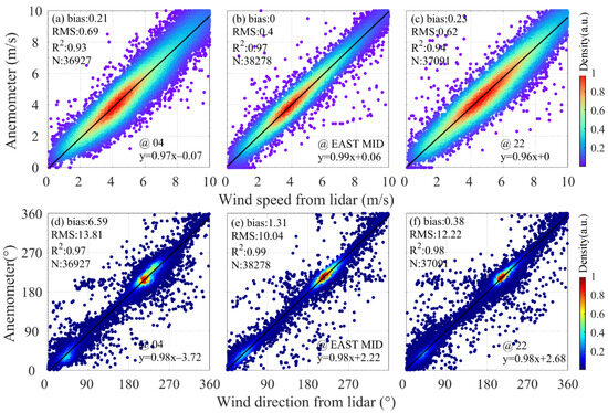 Windshear Detection in Rain Using a 30 km Radius Coherent Doppler Wind ...