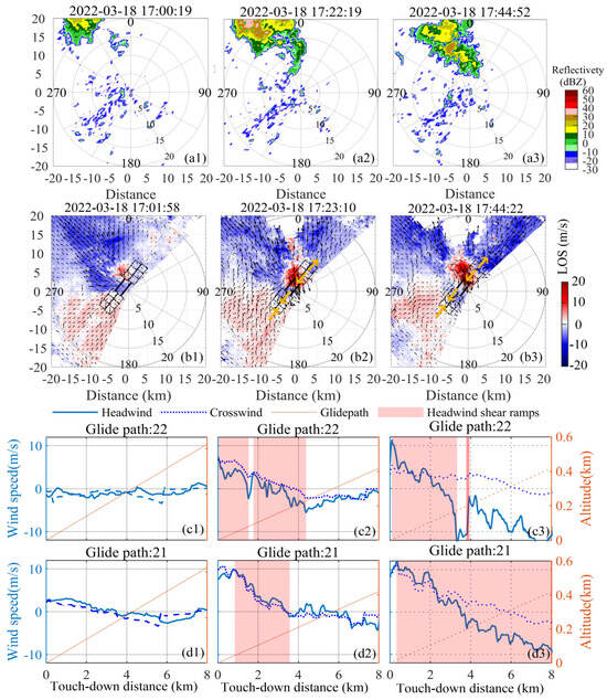 Windshear Detection in Rain Using a 30 km Radius Coherent Doppler Wind ...