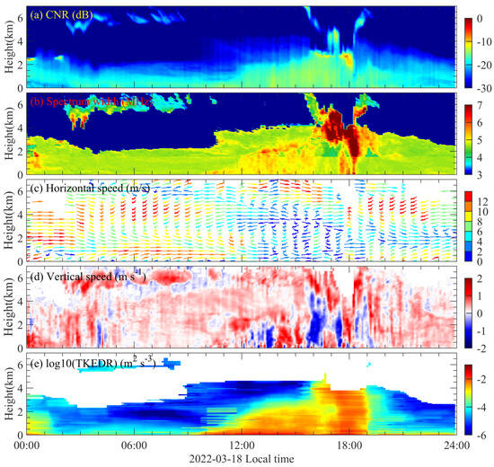 Windshear Detection in Rain Using a 30 km Radius Coherent Doppler Wind ...