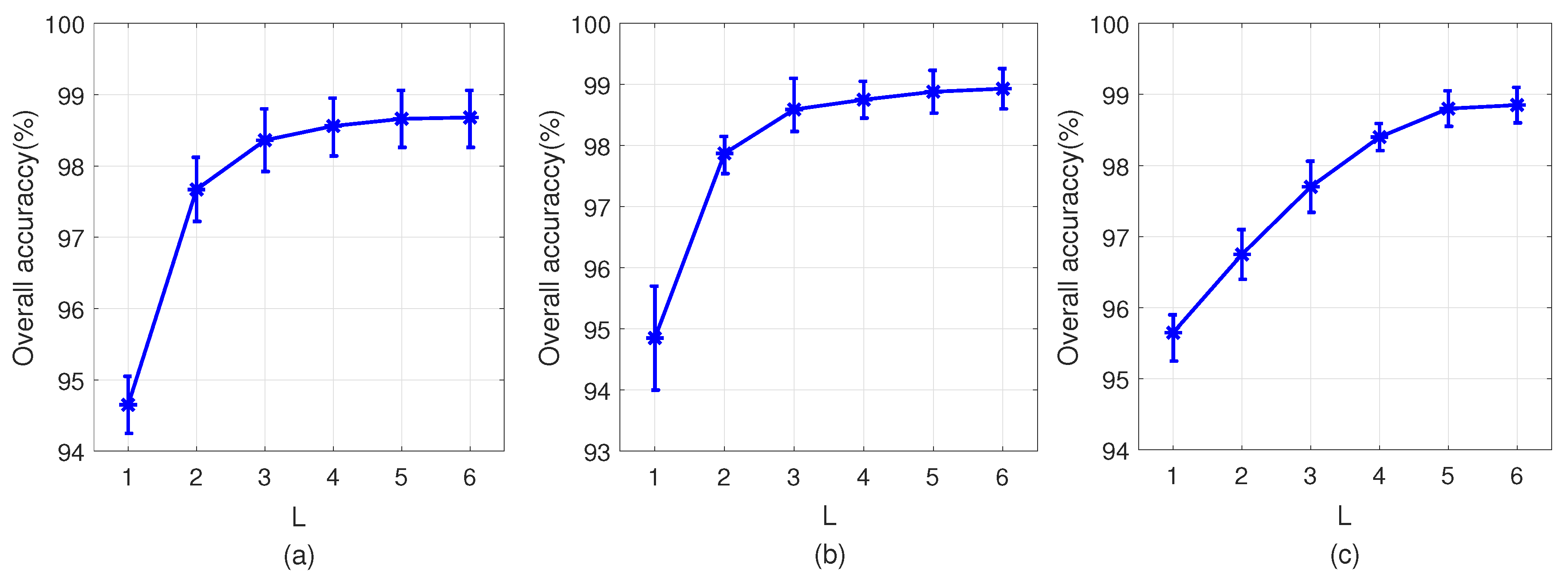 Spatial-Pooling-Based Graph Attention U-Net for Hyperspectral Image Classification