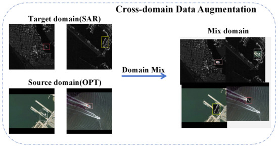 Remote Sensing | Free Full-Text | SAR-CDSS: A Semi-Supervised Cross ...