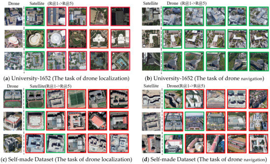 Remote Sensing | Free Full-Text | A Satellite-Drone Image Cross-View ...
