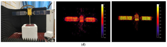 A Novel Multimodal Fusion Framework Based on Point Cloud Registration ...