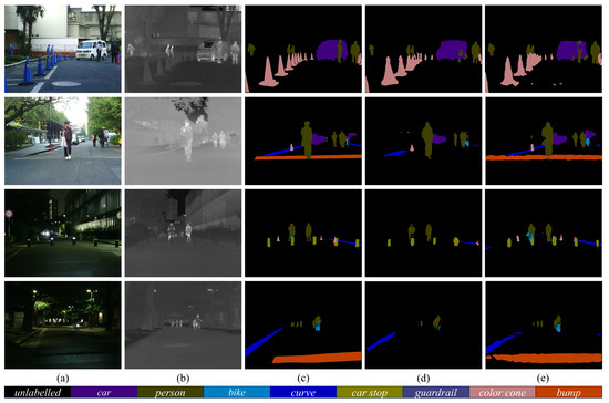 Multi-Scale Feature Fusion Network with Symmetric Attention for Land Cover Classification Using ...
