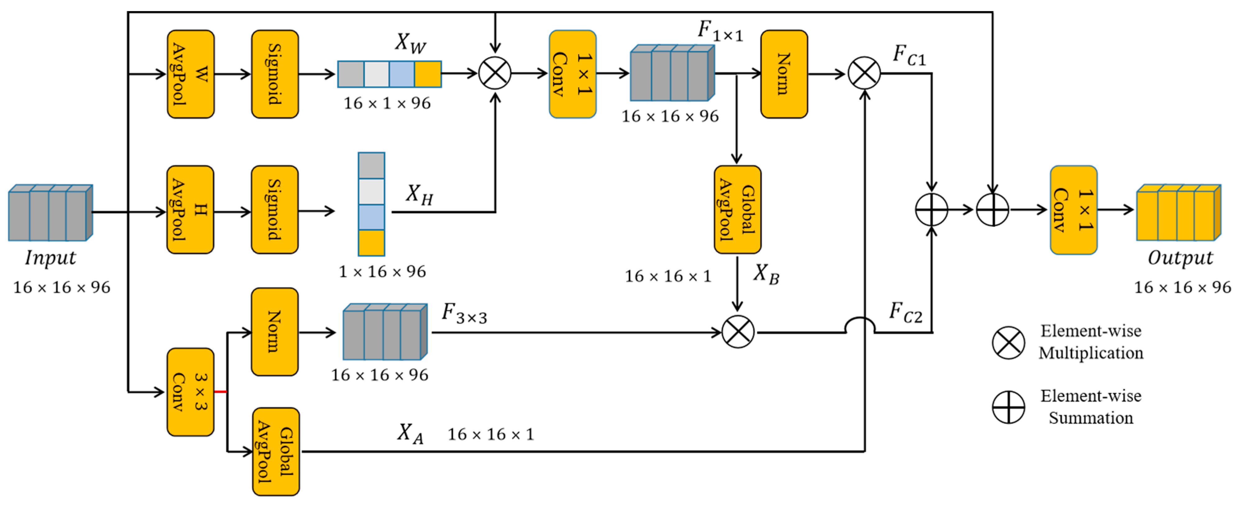 Cross-Parallel Attention and Efficient Match Transformer for Aerial Tracking