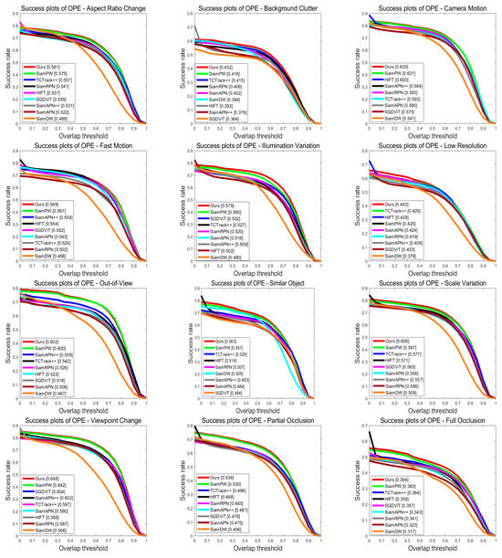 Cross-Parallel Attention and Efficient Match Transformer for Aerial Tracking
