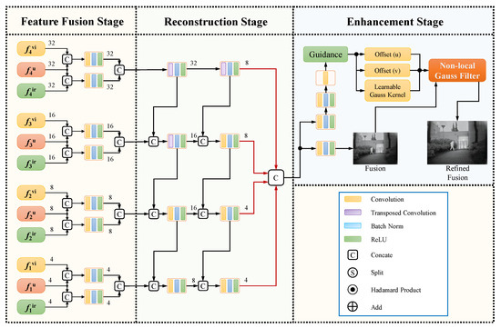Remote Sensing | Free Full-Text | Infrared–Visible Image Fusion through ...