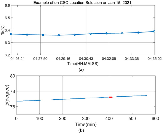 An Effective Onboard Cold-Sky Calibration Strategy for Spaceborne L ...